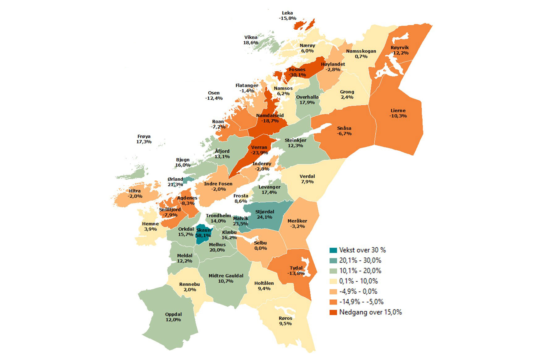 Faktafredag: Befolkningsprognose Trøndelag - Trøndelag fylkeskommune