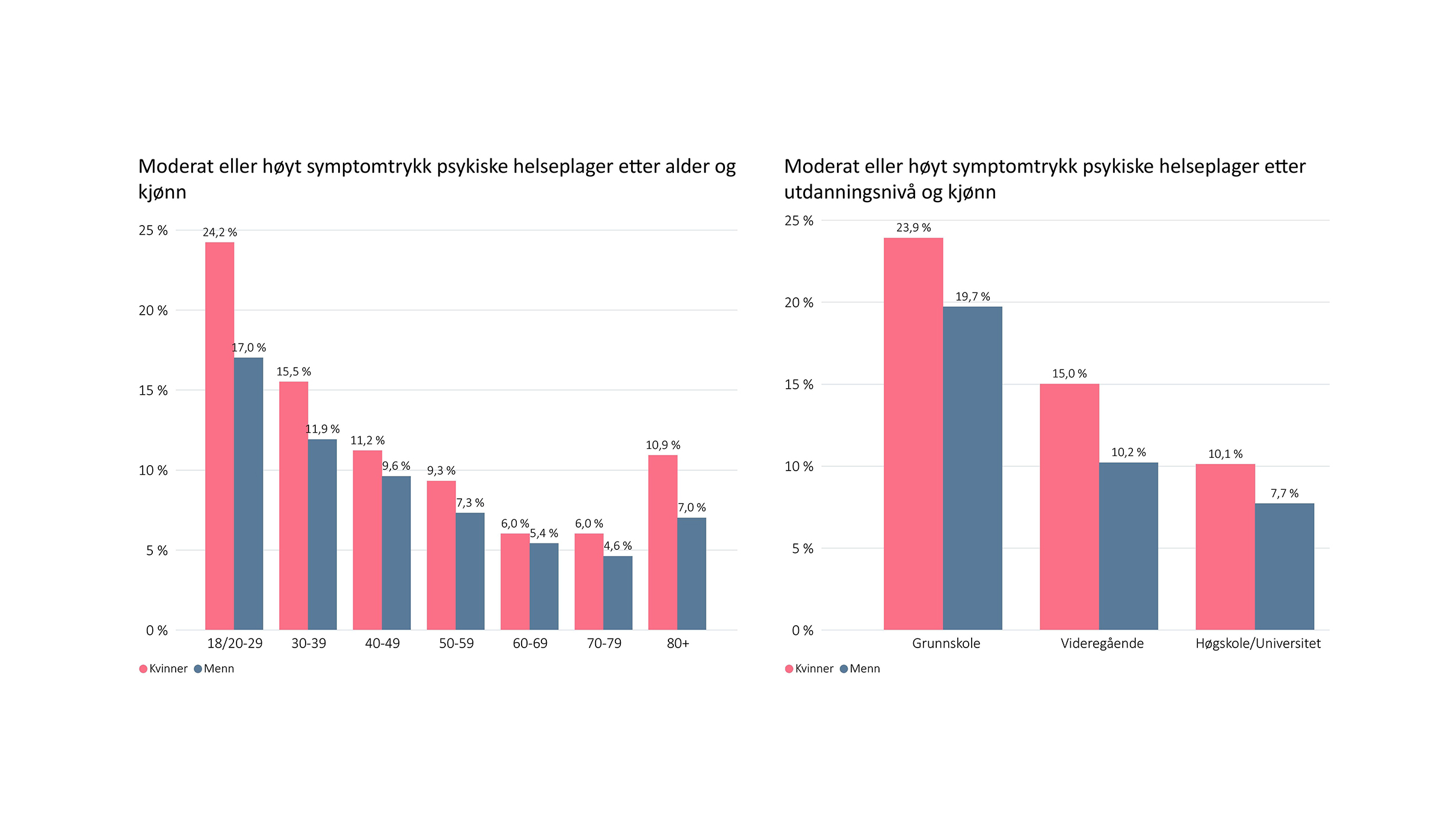 Faktafredag - Rapport fra Helseundersøkelsen i Trøndelag (HUNT ...